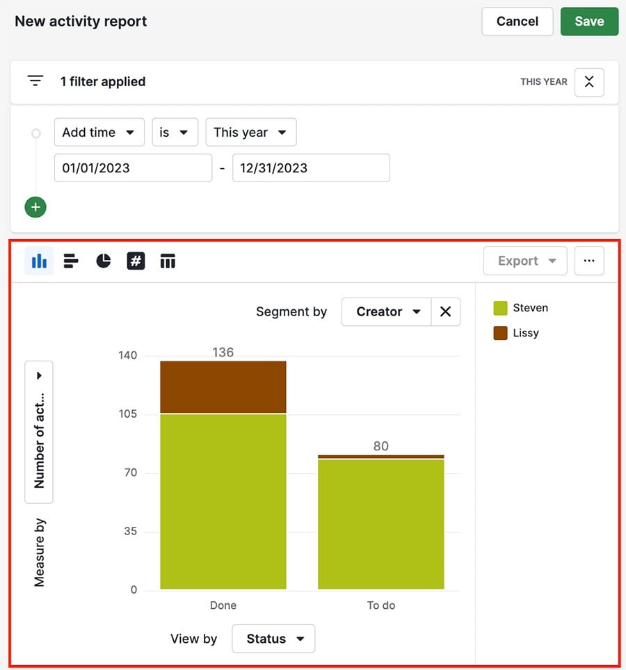 Insights reports: activities performance - Knowledge Base | Pipedrive